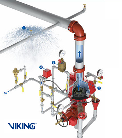 Understanding the Mechanics: How Do Fire Sprinkler Systems Work ...