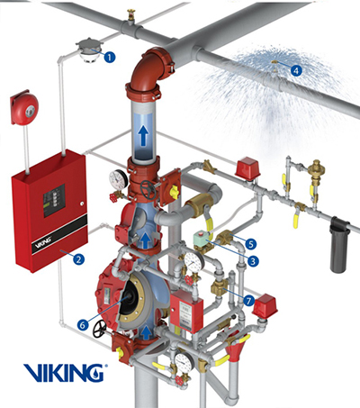Understanding the Mechanics: How Do Fire Sprinkler Systems Work ...