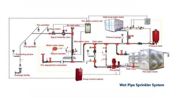 Understanding the Mechanics: How Do Fire Sprinkler Systems Work ...